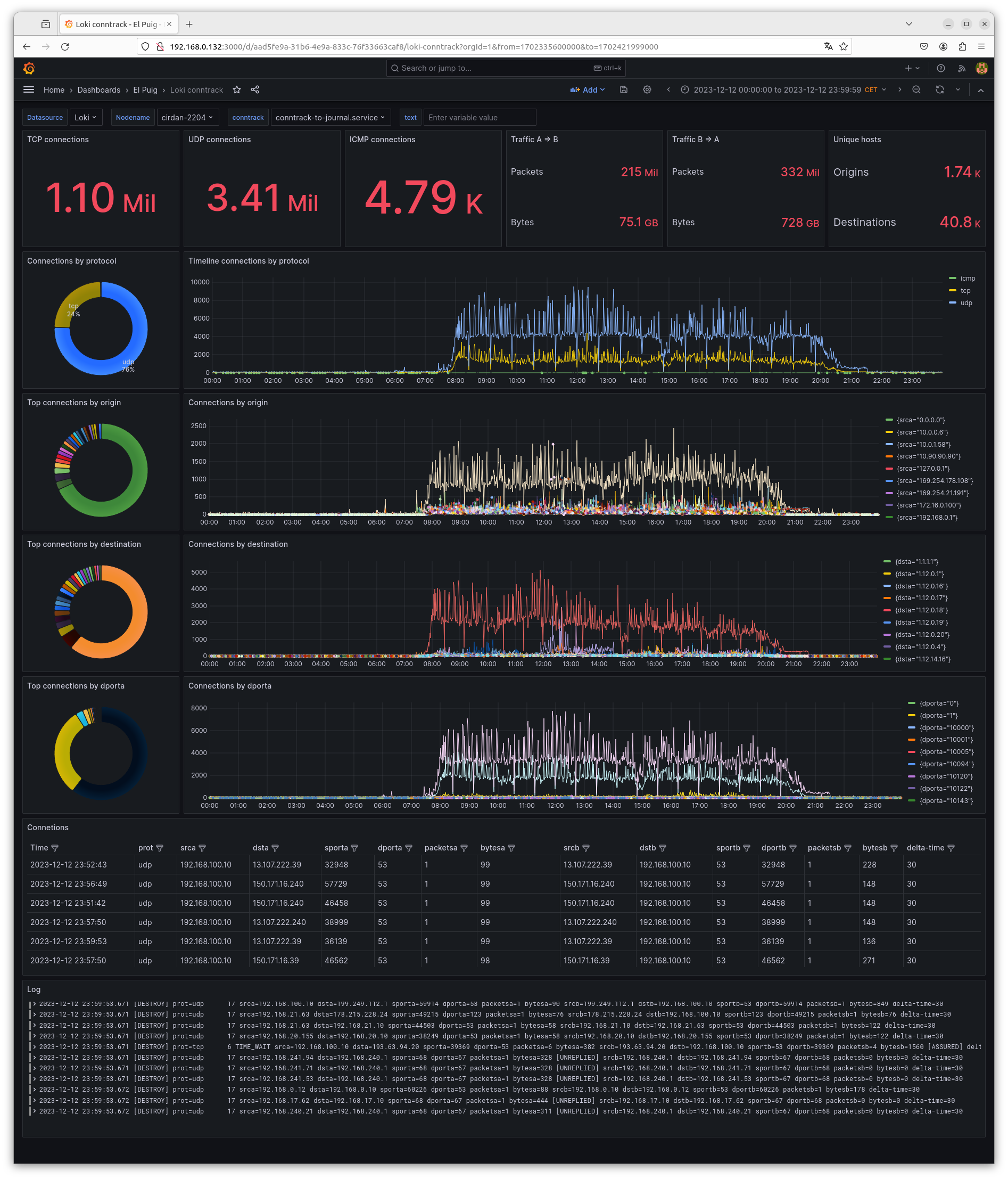 Grafana-Loki-conntrack.png — Plone site